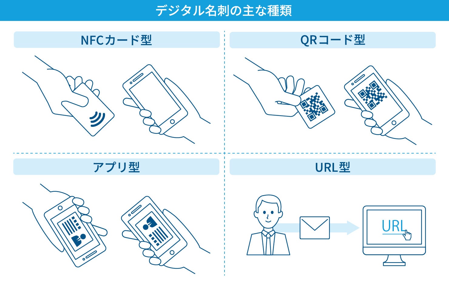 デジタル名刺とは？ 種類やメリットデメリット、活用方法まで解説！｜SKYPCE（スカイピース）