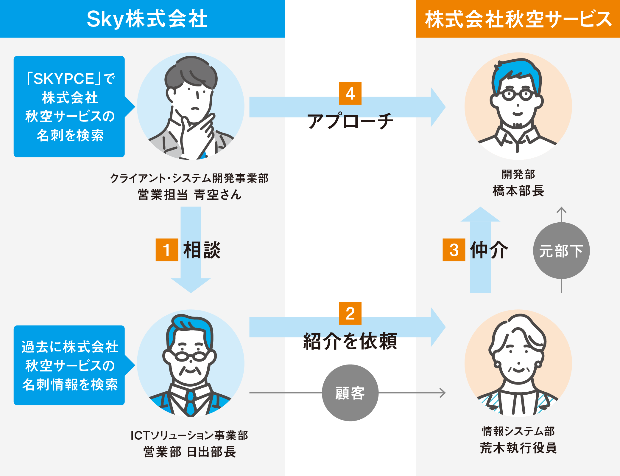 実録！ SKYPCE活用術【営業編】｜SKYPCE（スカイピース）